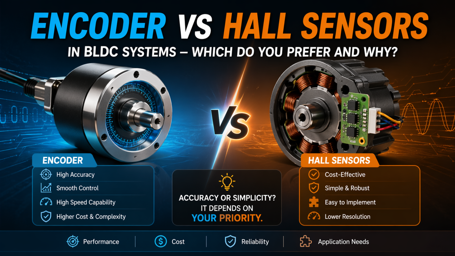 Encoder vs Hall Sensors in BLDC Systems